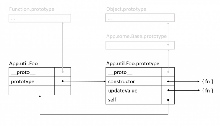 Ext JS のクラスシステムを最新式にする | Sunvisor Lab. Ext JS 別館
